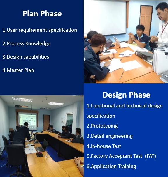 Business Plan & The Project Process – Thanasap Group Management Co.,Ltd.