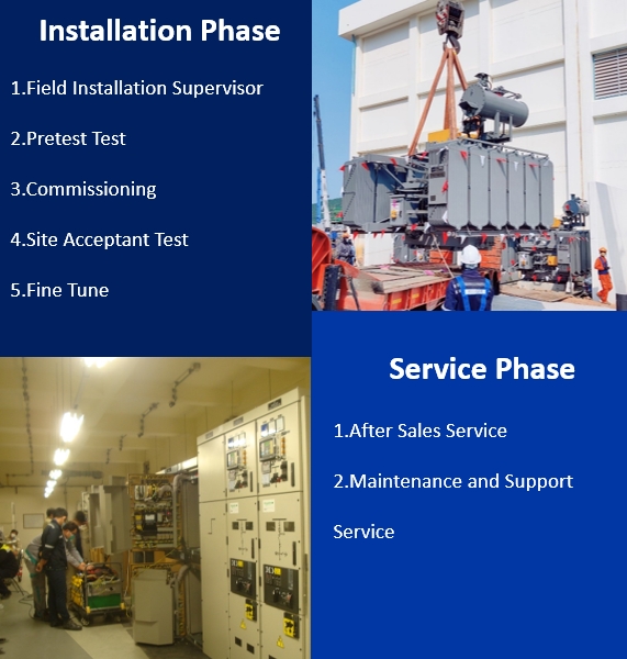 Business Plan & The Project Process – Thanasap Group Management Co.,Ltd.