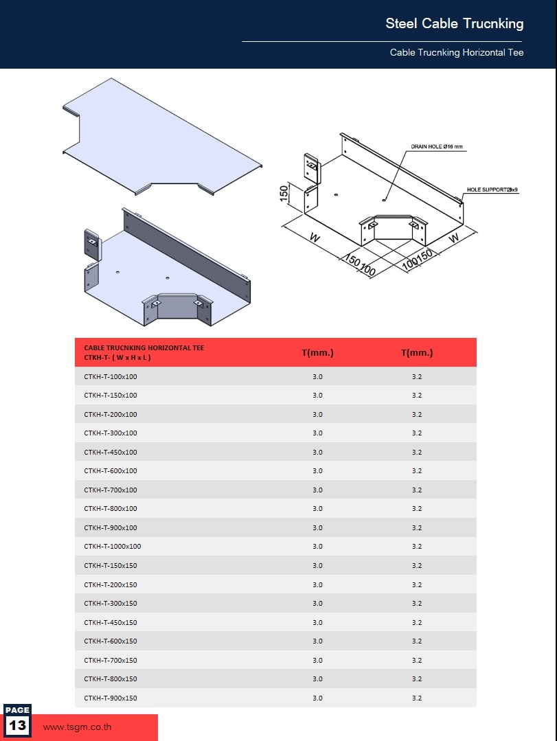 Product – Thanasap Group Management Co.,Ltd.