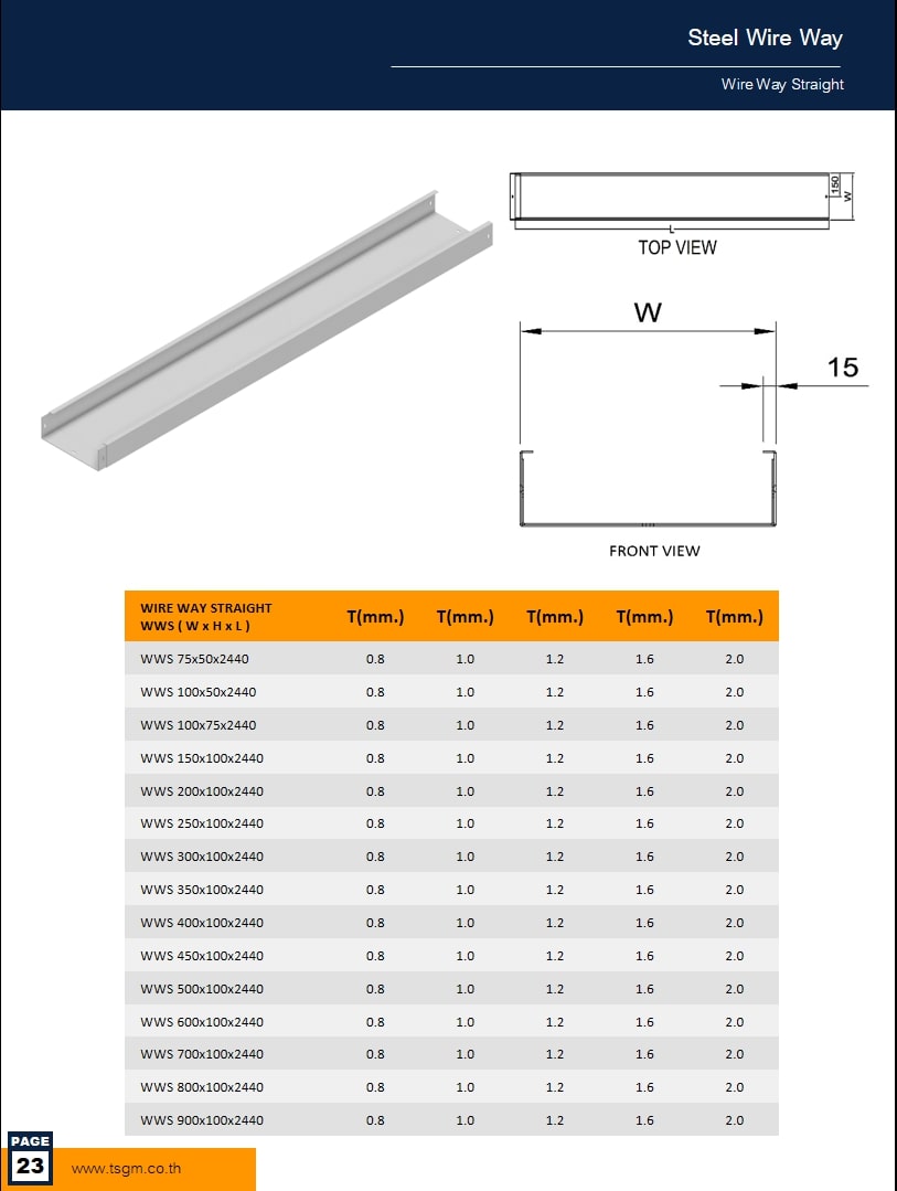 Product – Thanasap Group Management Co.,Ltd.